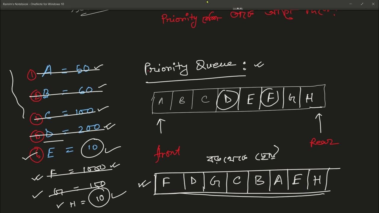 Priority Queue || Pair of pair || Prim's Algorithm - YouTube