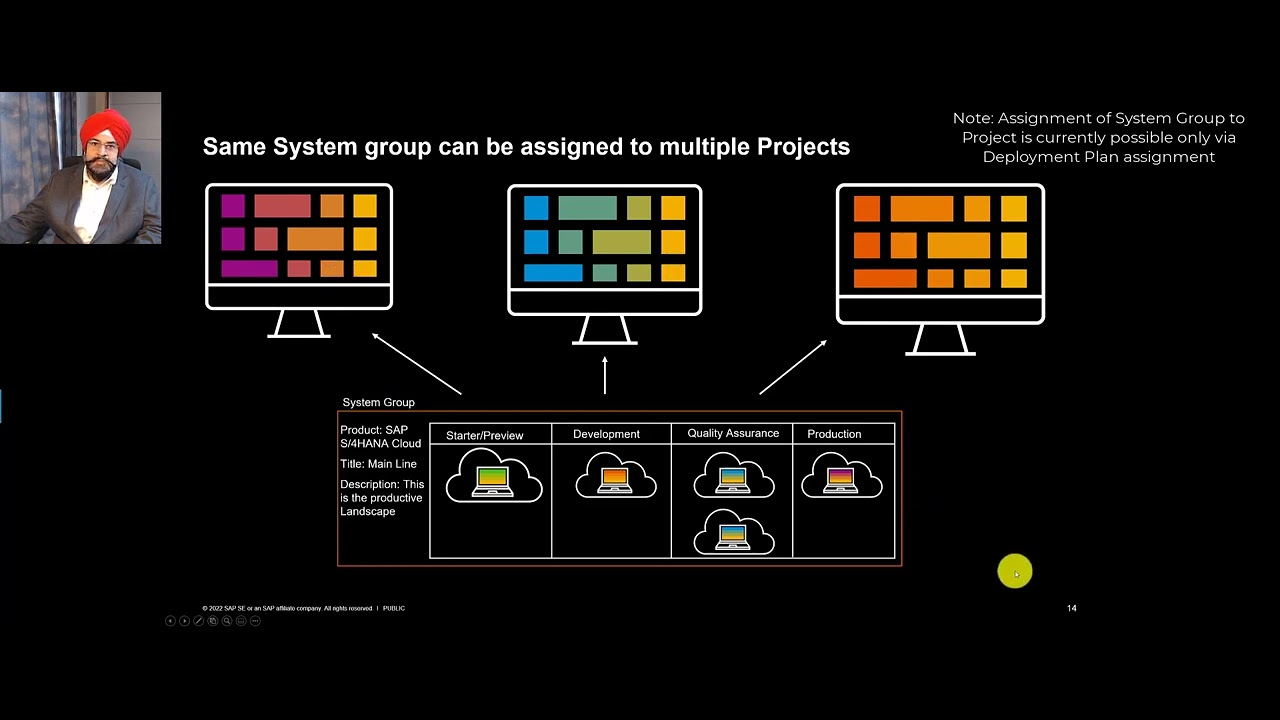 How to Setup a Release and Deployment Plan in SAP Cloud ALM - YouTube