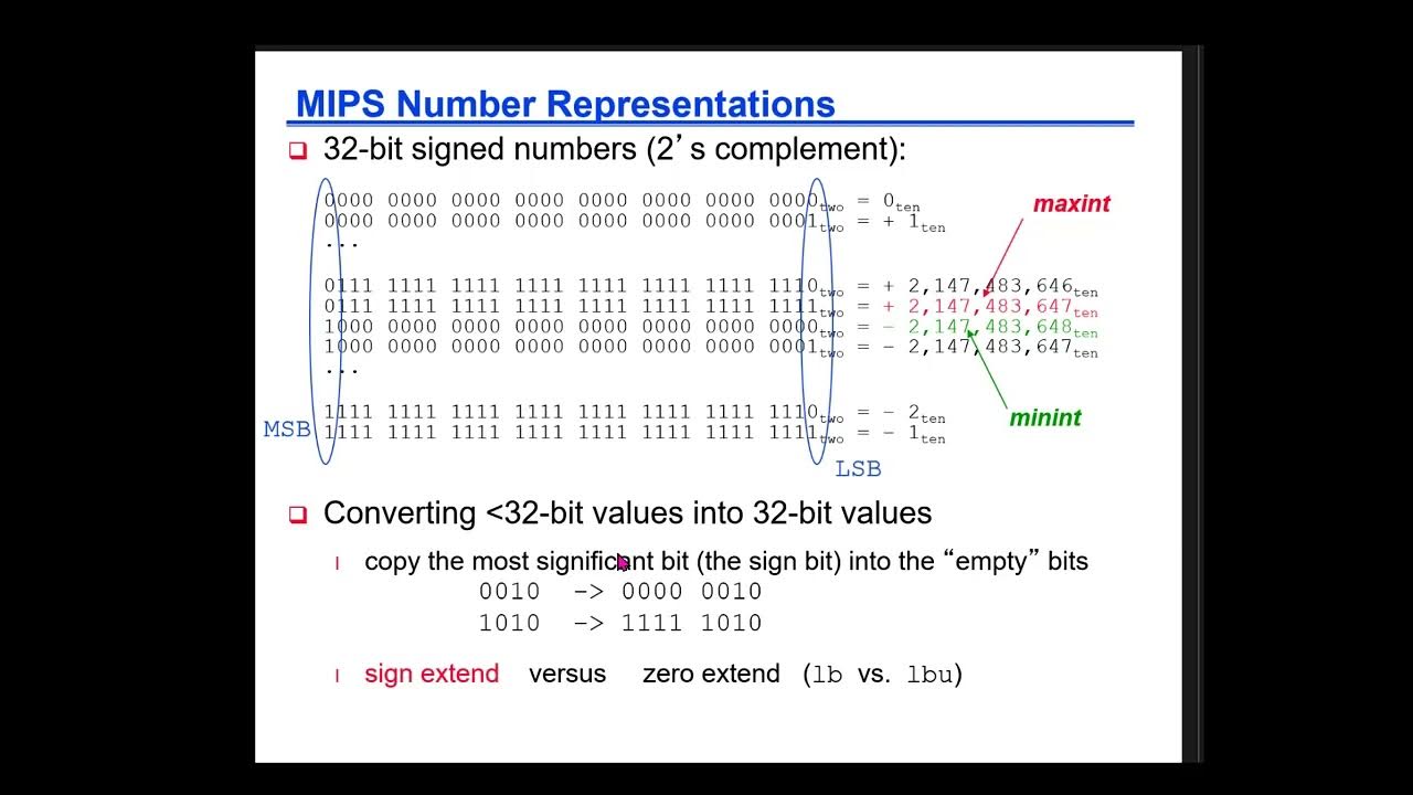 lecture MIPS ALU - YouTube
