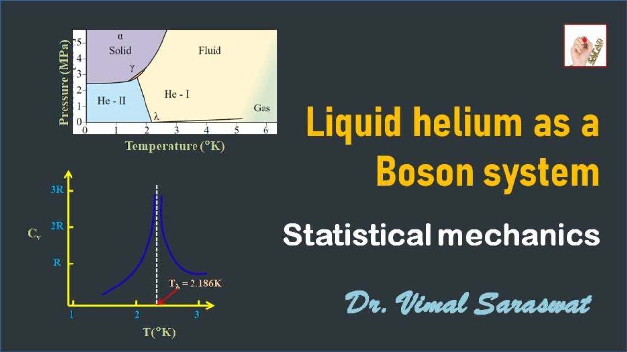 Liquid helium as a Boson system | L-35 | Statistical mechanics | With ...