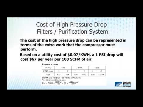 Part 3 - Compressed & Ambient Air - YouTube