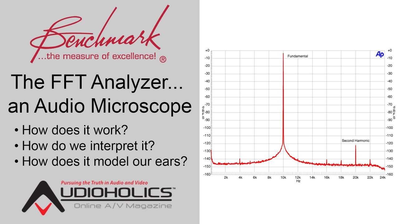 What is the Purpose of an FFT in Audio Measurements? - YouTube