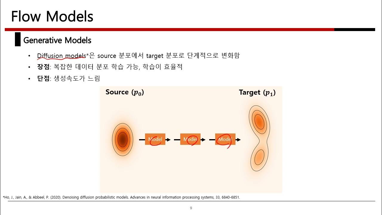 Flow Matching and Diffusion Models - YouTube