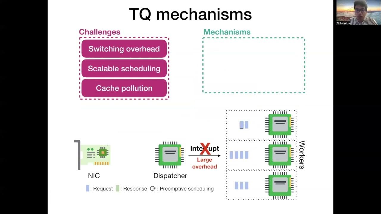 ASPLOS'24 - Lightning Talks - Session 11B - Efficient Microsecond scale Blind Scheduling with ...