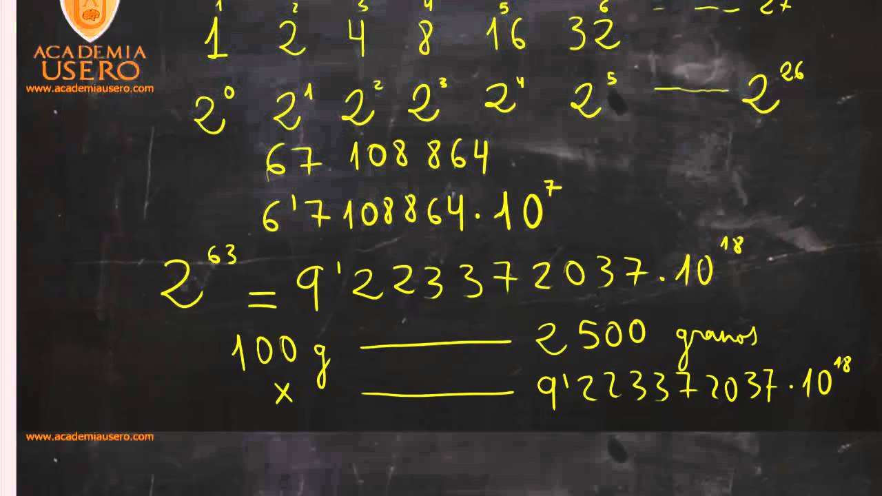Cuenta la leyenda que el inventor del ajedrez Examen Matemáticas Acceso ...