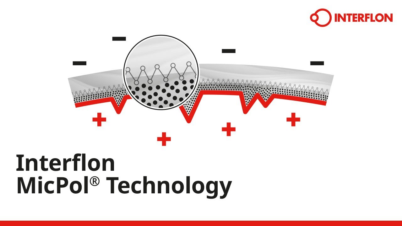 Interflon MicPol® technology - YouTube