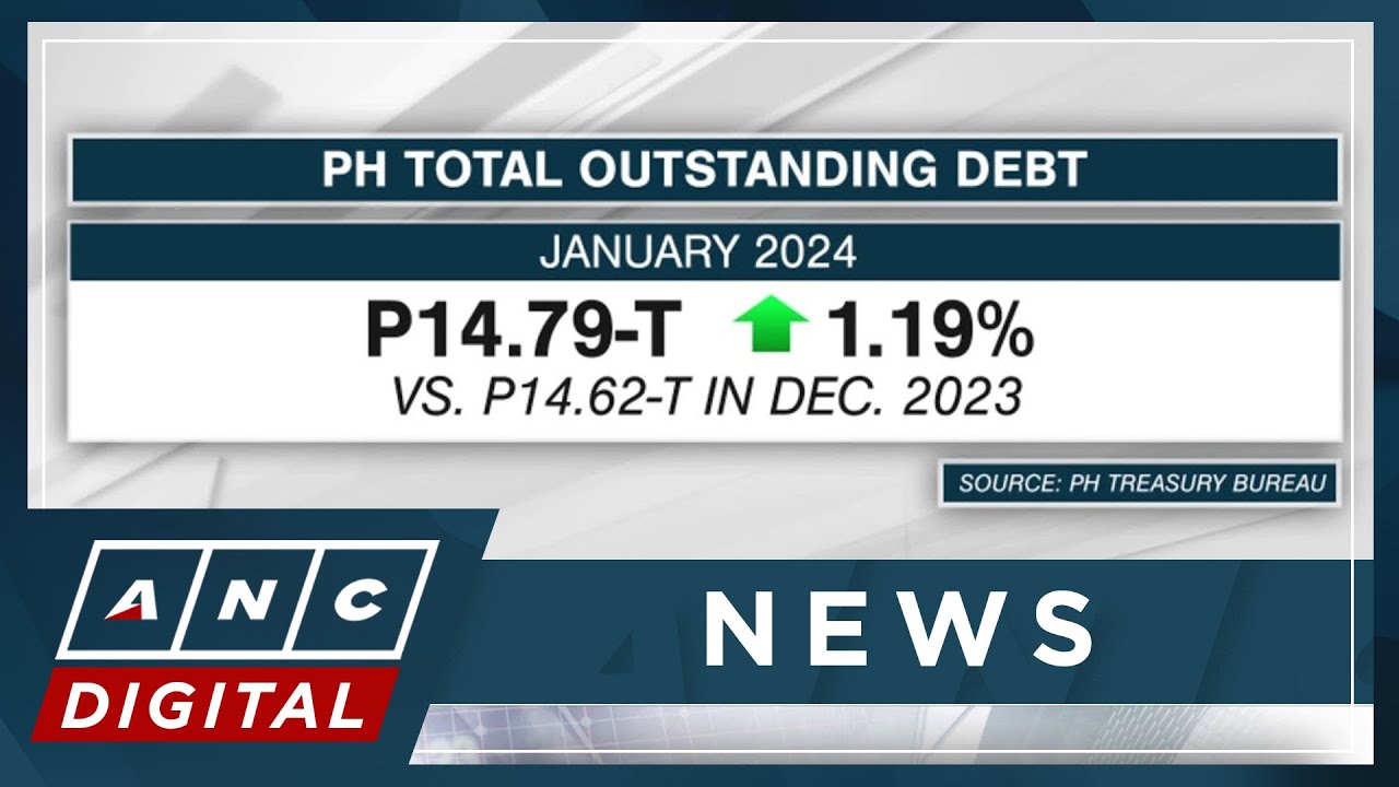 PH total outstanding debt hits P14.79-T in January | ANC - YouTube