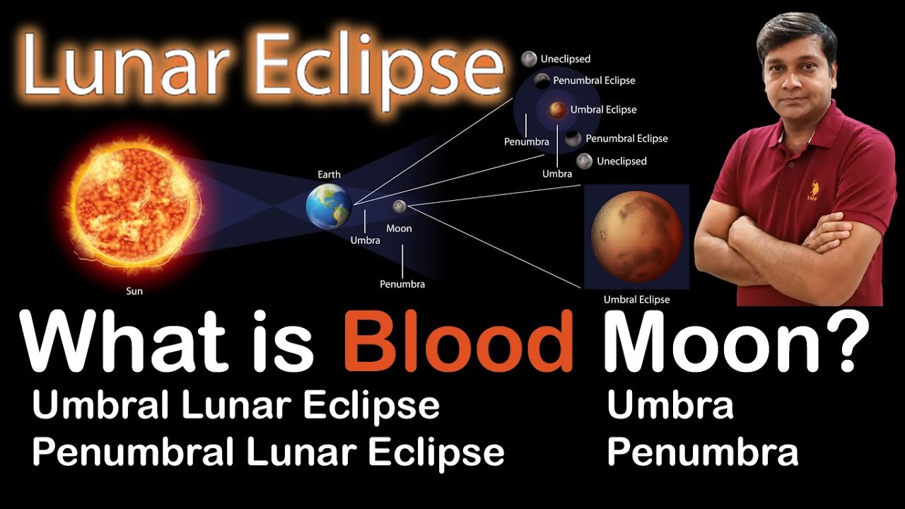What is Blood Moon || Lunar Eclipse Explained || Umbral Lunar Eclipse || Penumbral Lunar Eclipse ...