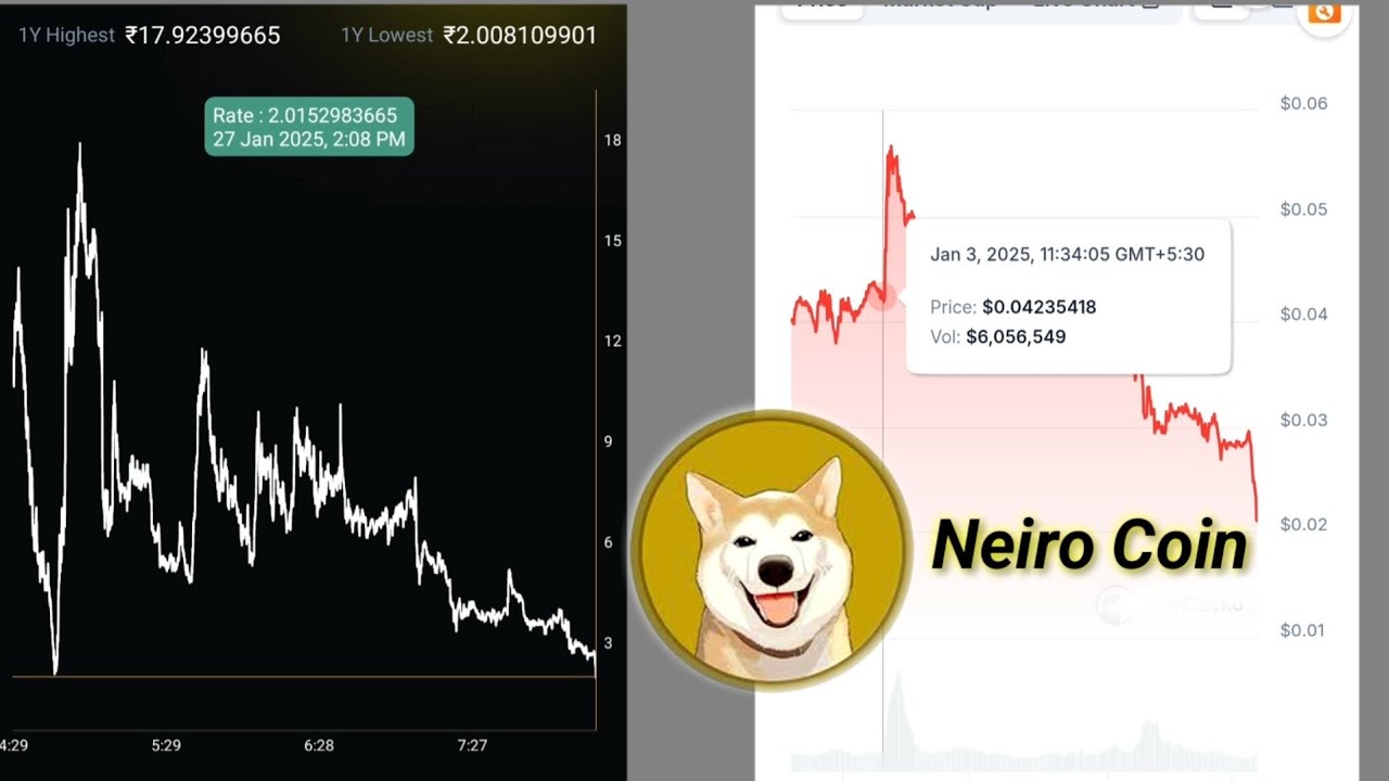 What is neiroeth Coin | neiro ethereum analysis | Where safe Crypto ...
