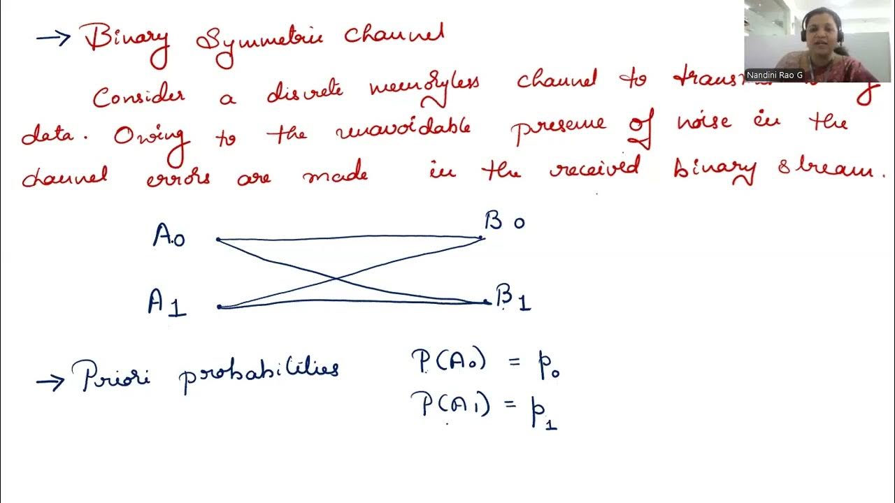 Binary symmetric channel - YouTube