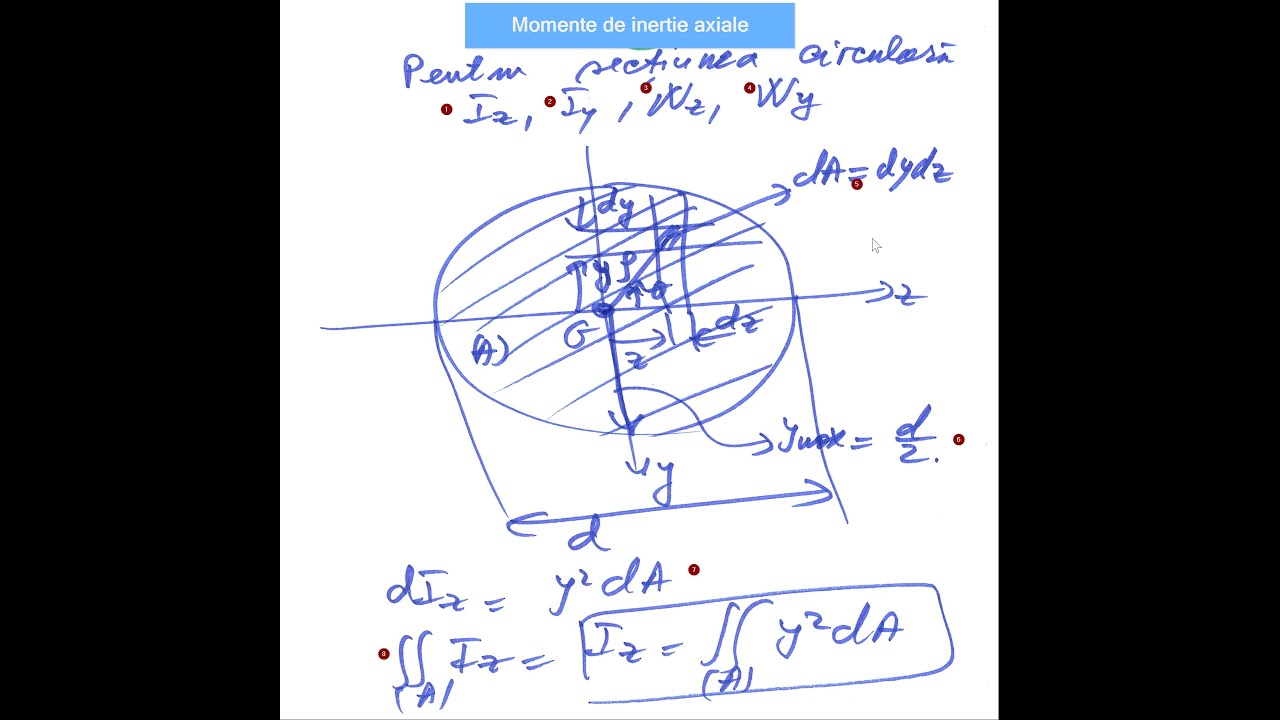 23 - 04 - 2023 - Initiere in RM - Momente de inertie axiale si module ...