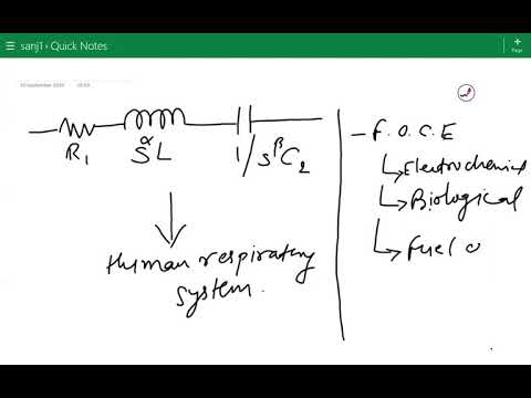 Fractional-order circuit elements | constant phase element - YouTube