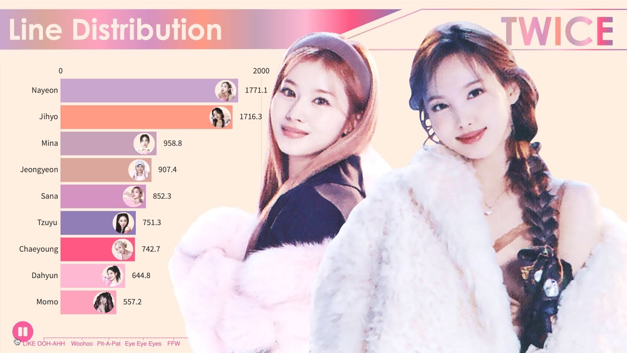 TWICE ~ All Songs Line Distribution [from LIKE OOH-AHH to JUST BE ...