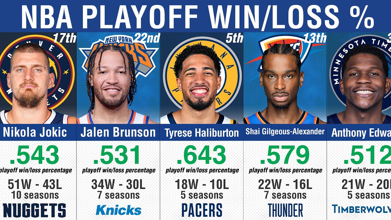 NBA Playoffs Highest Win Loss Percentage (Active Stars Standing Ranked ...