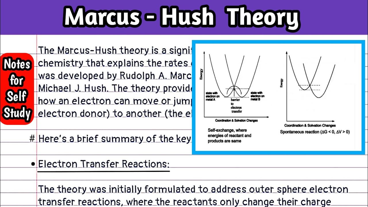 Marcus-Hush theory in inorganic chemistry (notes for self study) - YouTube
