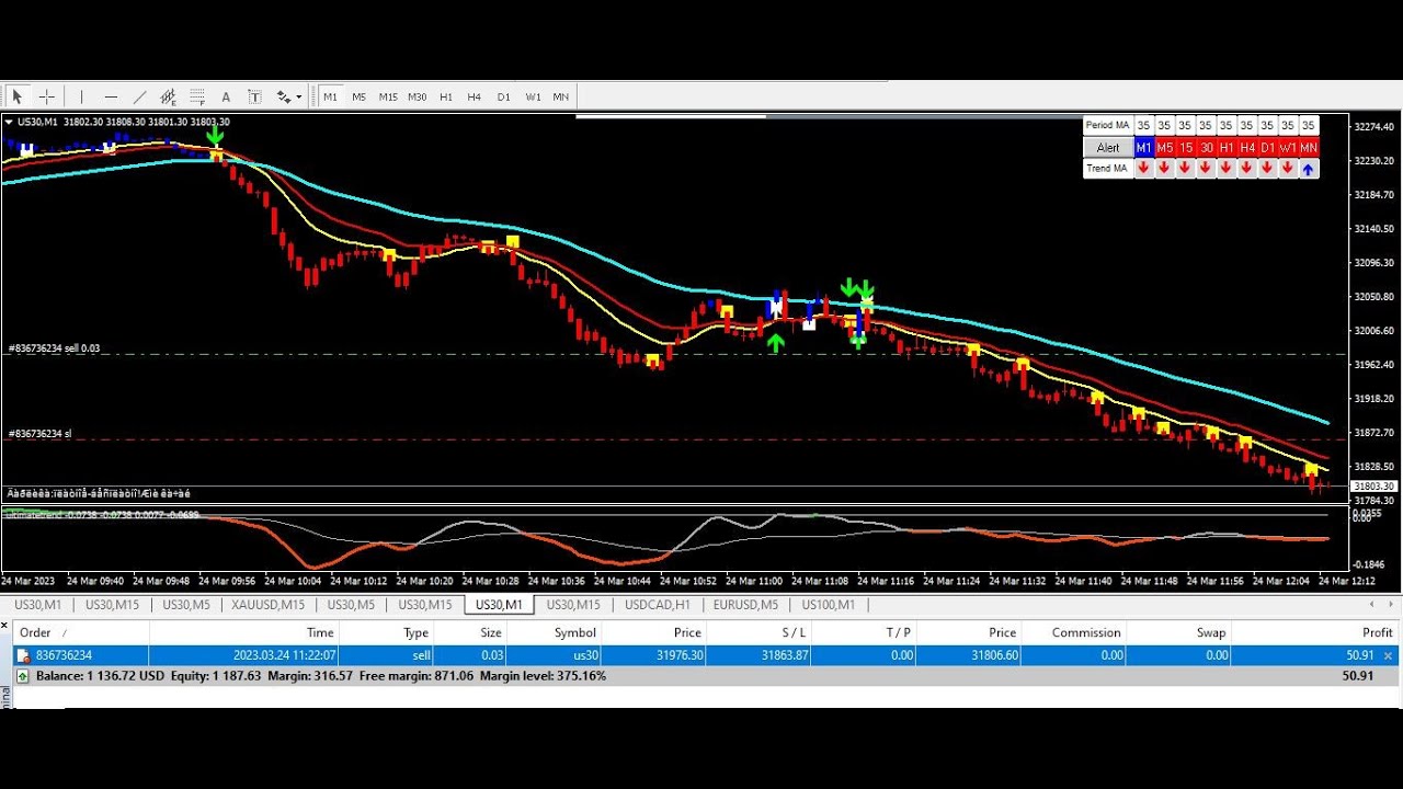 Revealed: The 1 minute Scalping Secret METATRADER 4 Indicators to ...