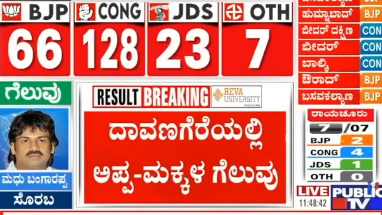 | Nanna Tattva PrajaPrabhutva | Dr.Prabha Mallikarjun | Lok Sabha 2024 ...