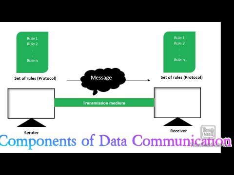 Components of Data Communication sender, receiver, message, media ...