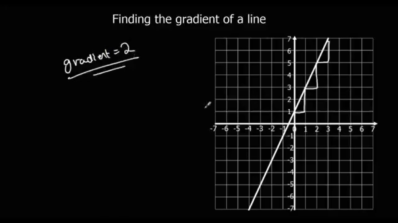 Finding The Gradient Of A Line YouTube Finding The Gradient Of A Line YouTube