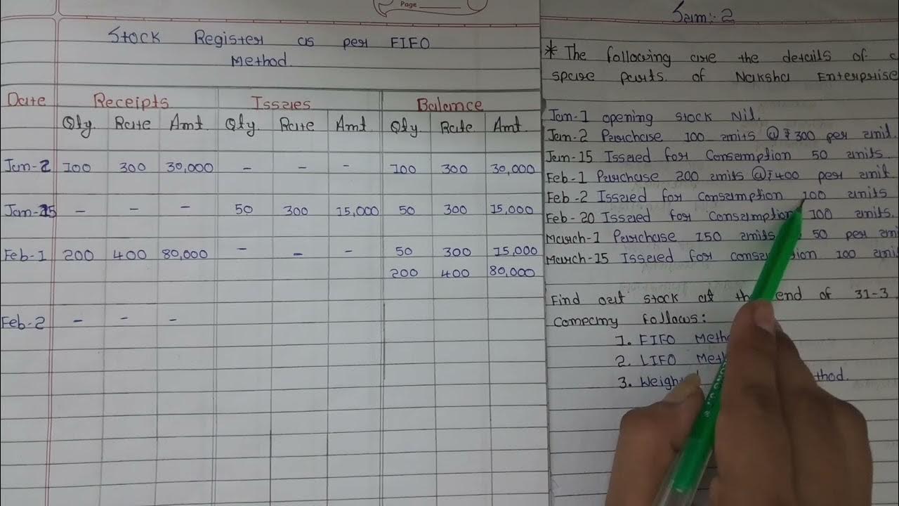 Fundamentals of financial accounting, Inventory valuation, FIFO method ...