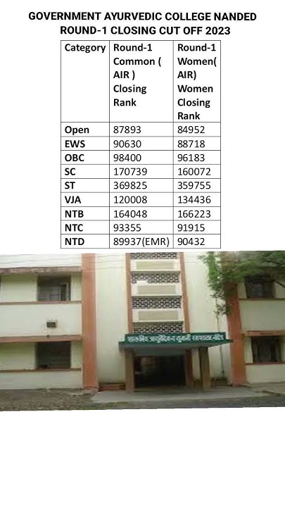 |Government Ayurvedic College Nanded Round-1 Closing Cut Off 2023|#neet #ytshorts #yt20 #bams # ...