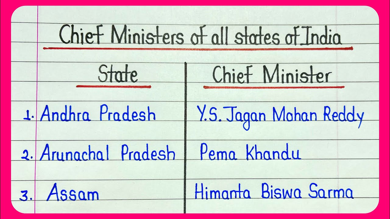 Chief minister of India of all states 2024 | CM of all states in India ...