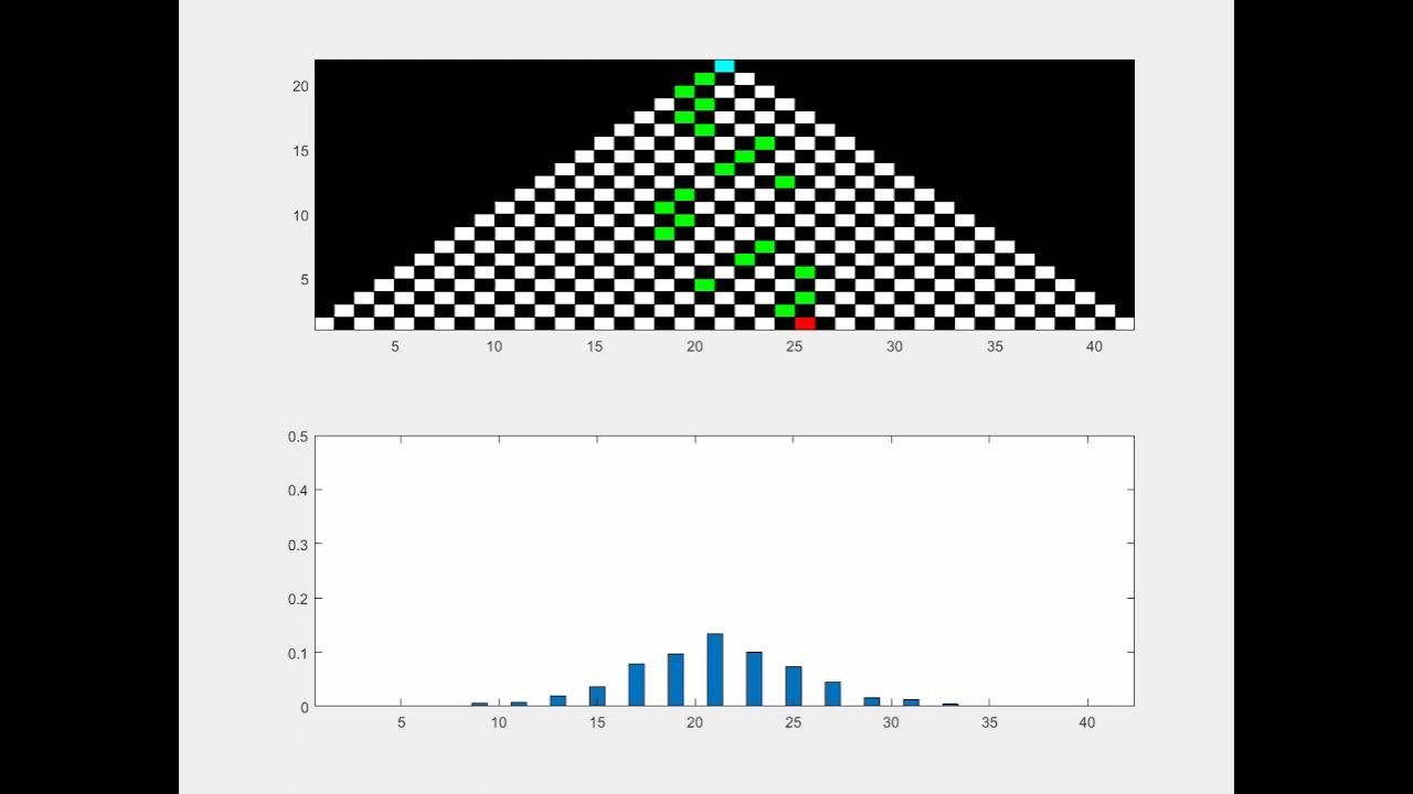 Matlab Galton Board Simulation (1500 trials) - YouTube