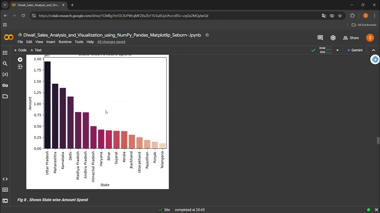 Diwali Sales Data Analysis using NumPy, Pandas , Matplotlib and Seborn - YouTube