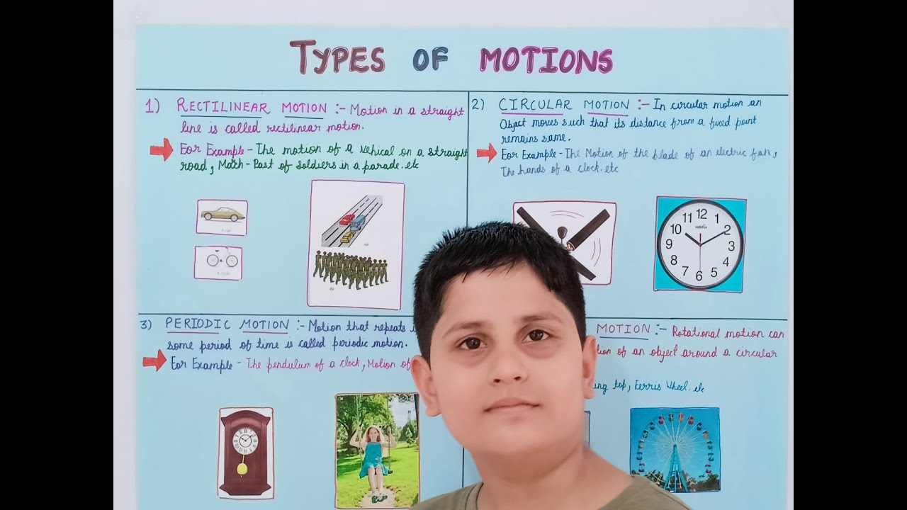 Types of motions, Motion & its types - YouTube