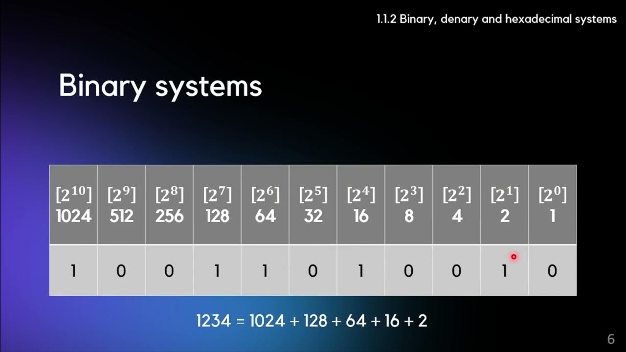 Chapter 01 Data Representation: 01 denary and binary system - YouTube