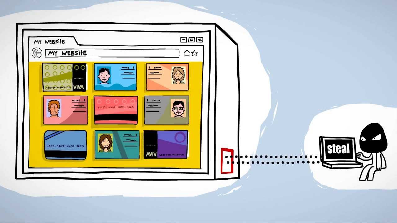 How to Secure Your Website With Imperva Incapsula | Envato Tuts+