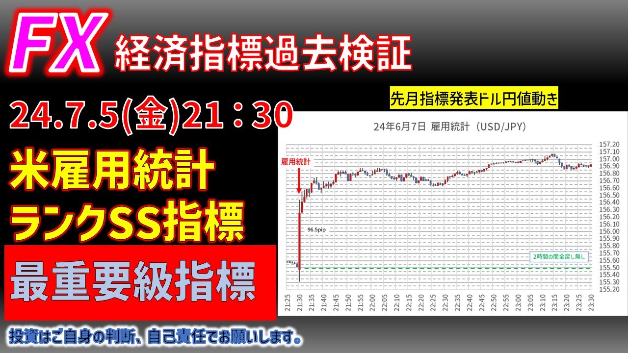24.7.5(金) 雇用統計(SS) 傾向【山田のコツコツFX切り抜き】#fx #fxライブ #切り抜き #指標 #雇用統計 - YouTube