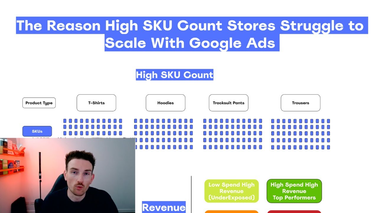 How to Scale High SKU Counts With Google Ads - YouTube