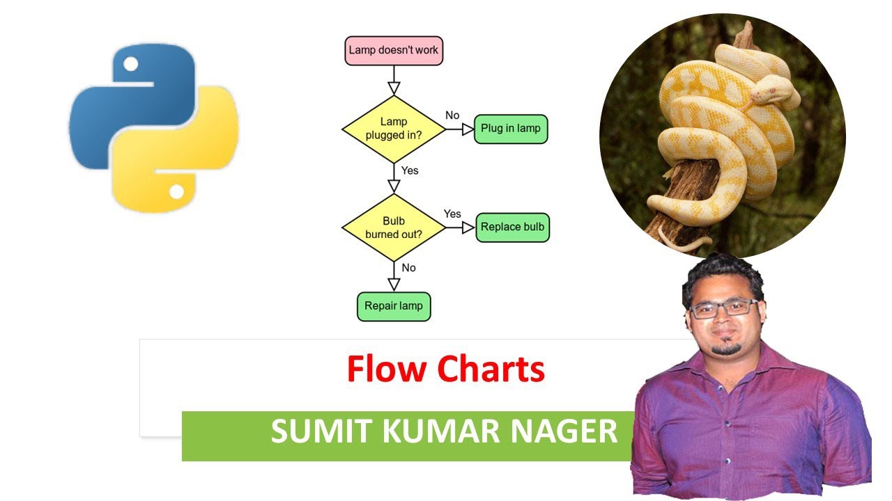 What Is Flow Chart Fundamentals Of Flow Charts Flow Chart Basic What Is Flow Chart Fundamentals Of Flow Charts Flow Chart Basic