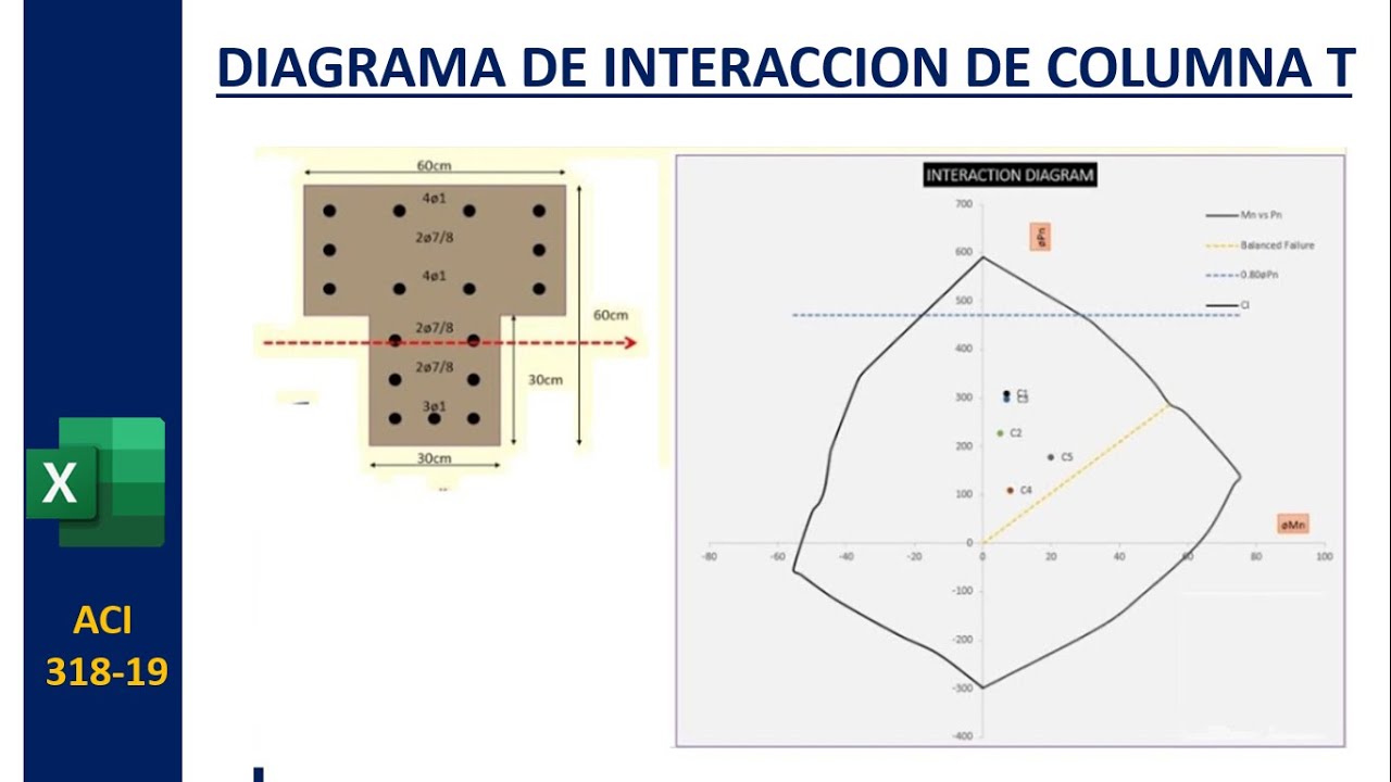 DIAGRAMA DE INTERACCION DE COLUMNA T - YouTube