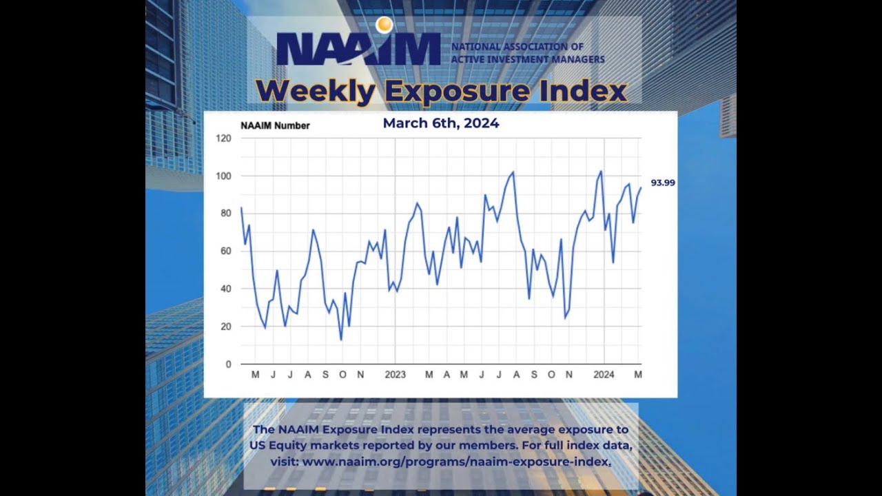 NAAIM Number Exposure Index 3/6/24 - YouTube