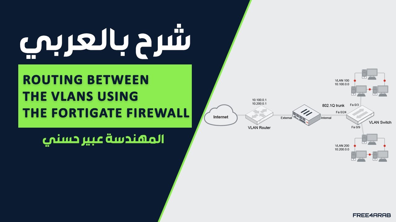 Routing Between the VLANs using the FortiGate Firewall شرح بالعربي ...