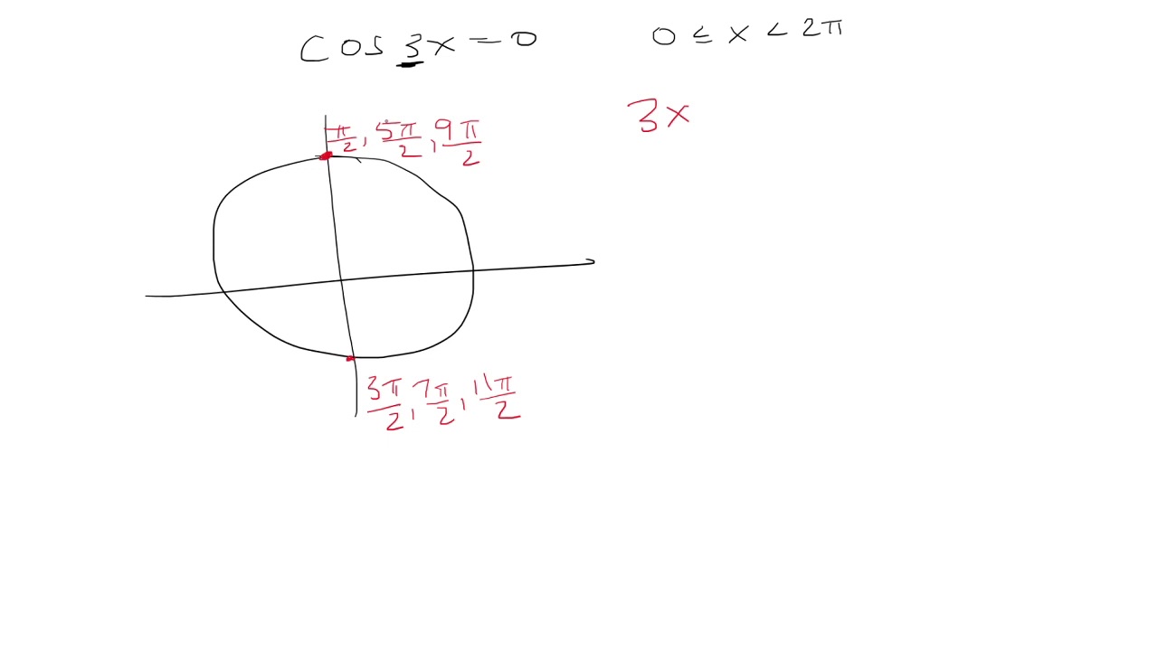 cos(3x)=0 - YouTube