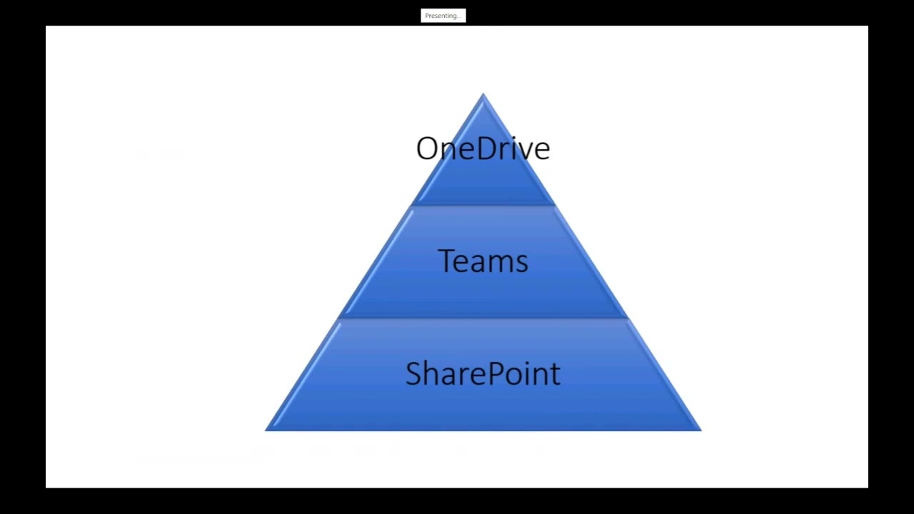 Intro To SharePoint And OneDrive - YouTube