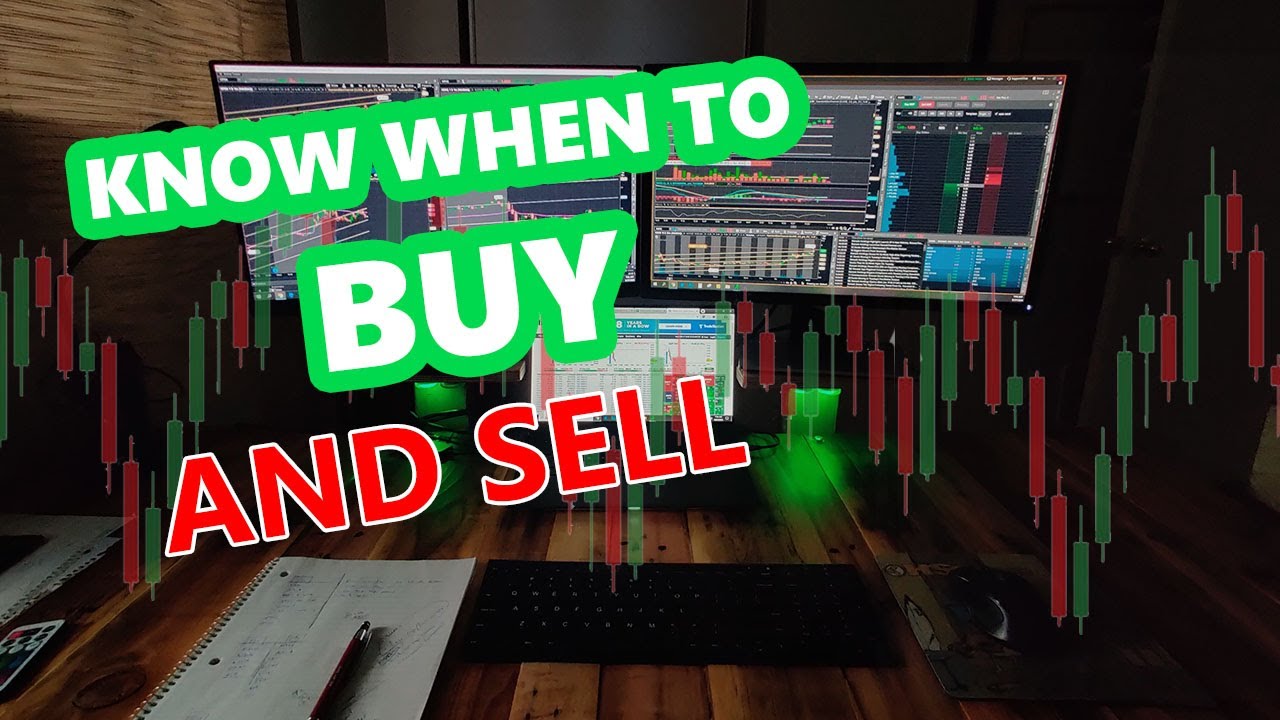 Chart Setup for Nasdaq Futures Trading - YouTube