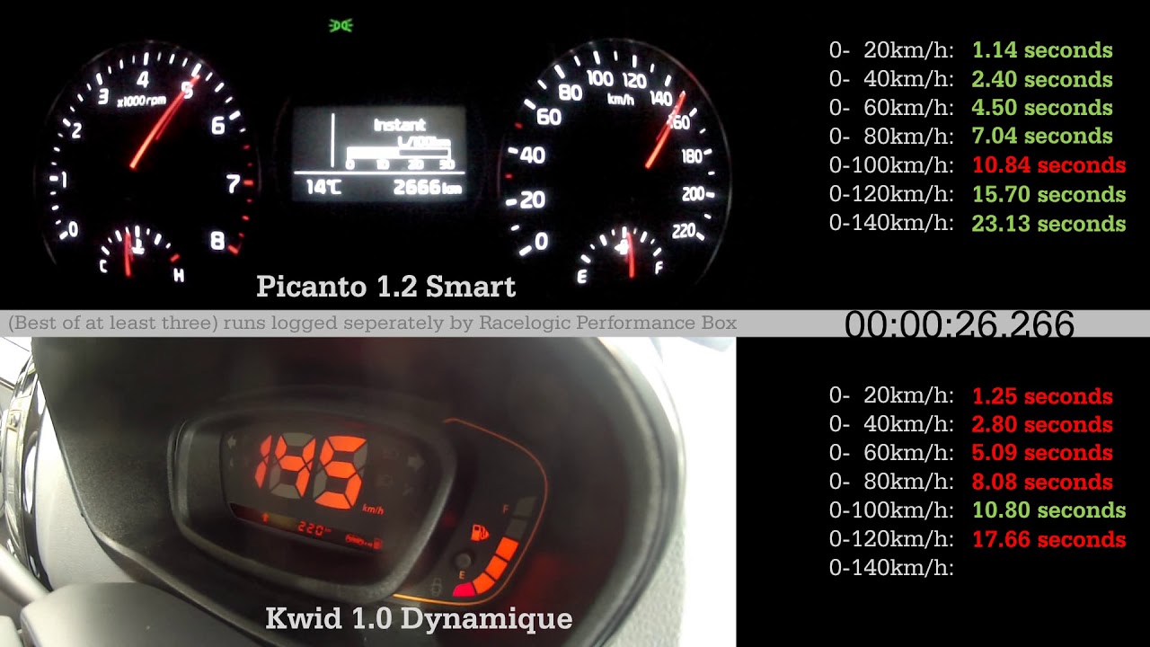 Acceleration battle: Kia Picanto vs Renault Kwid - YouTube
