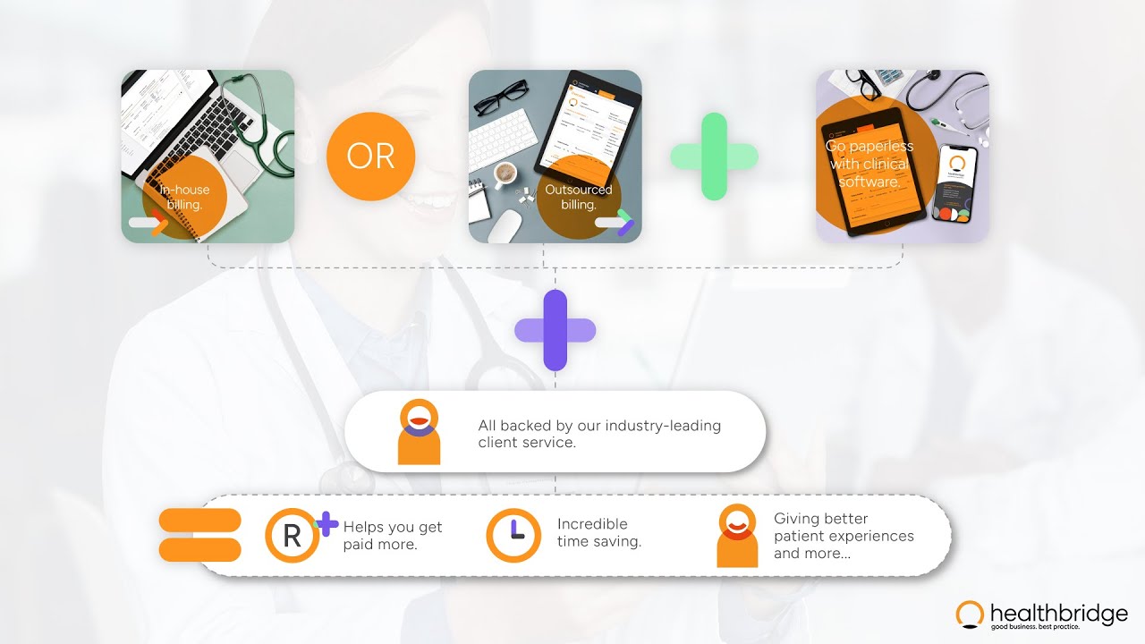 Supercharge your success with Healthbridge - YouTube