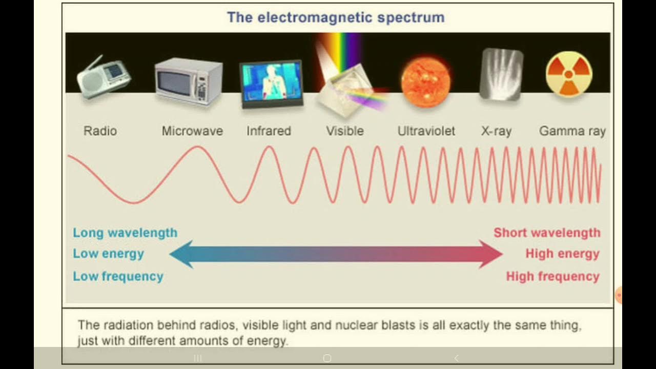 The Electromagnetic Spectrum Song - Super Simple - YouTube