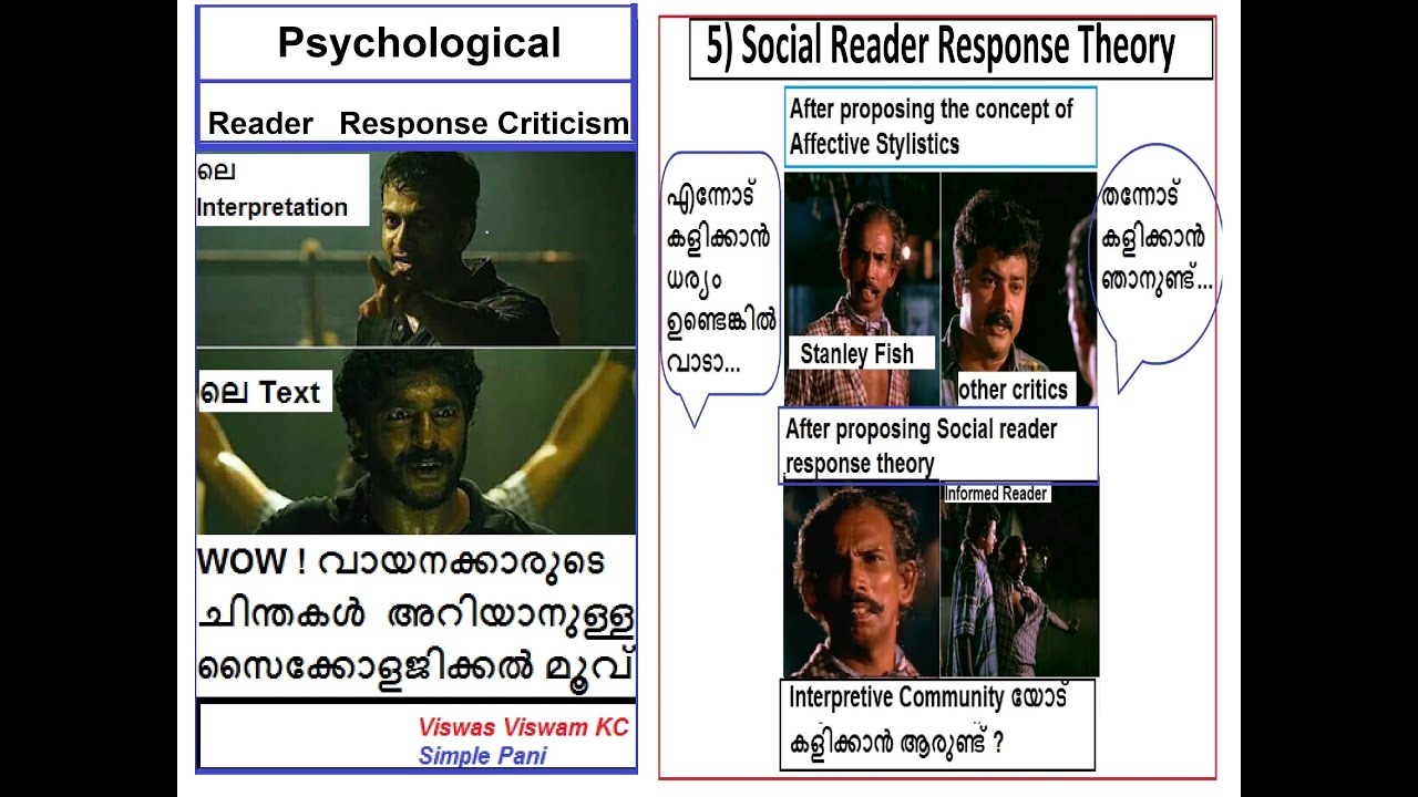 Psychological And Social Reader Response Theory YouTube Psychological And Social Reader Response Theory YouTube