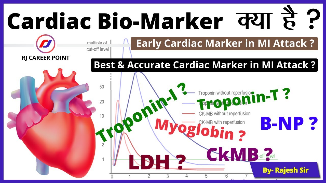 Cardiac Marker | कार्डियक मार्कर क्या है | | For All Nursing Exam | RJ ...