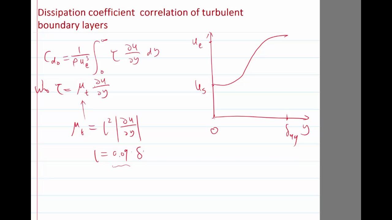 Turbulent boundary layer closure modeling -- dissipation in the outer layer - YouTube