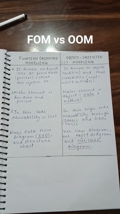 difference between function oriented Modelling and Object-Oriented ...
