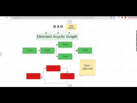 Airflow Tutorial for Beginners - Develop Your First Airflow DAG - YouTube