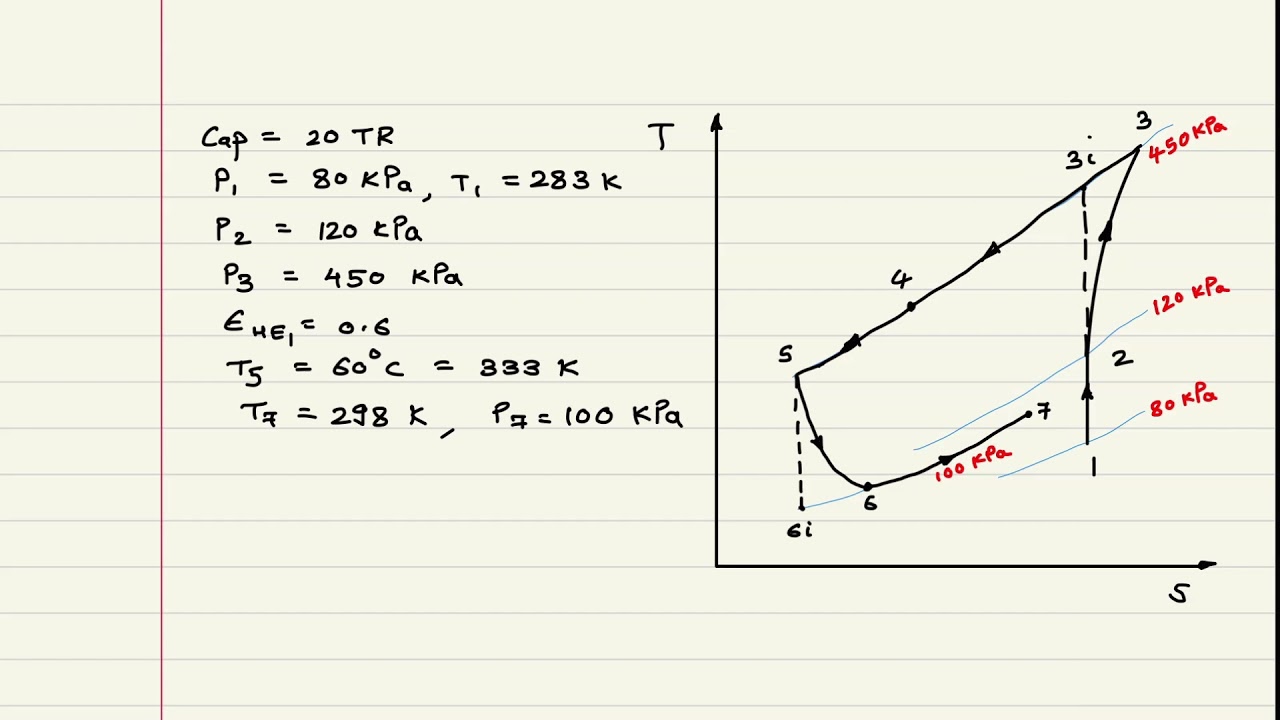 Regenerative air cooling system - YouTube