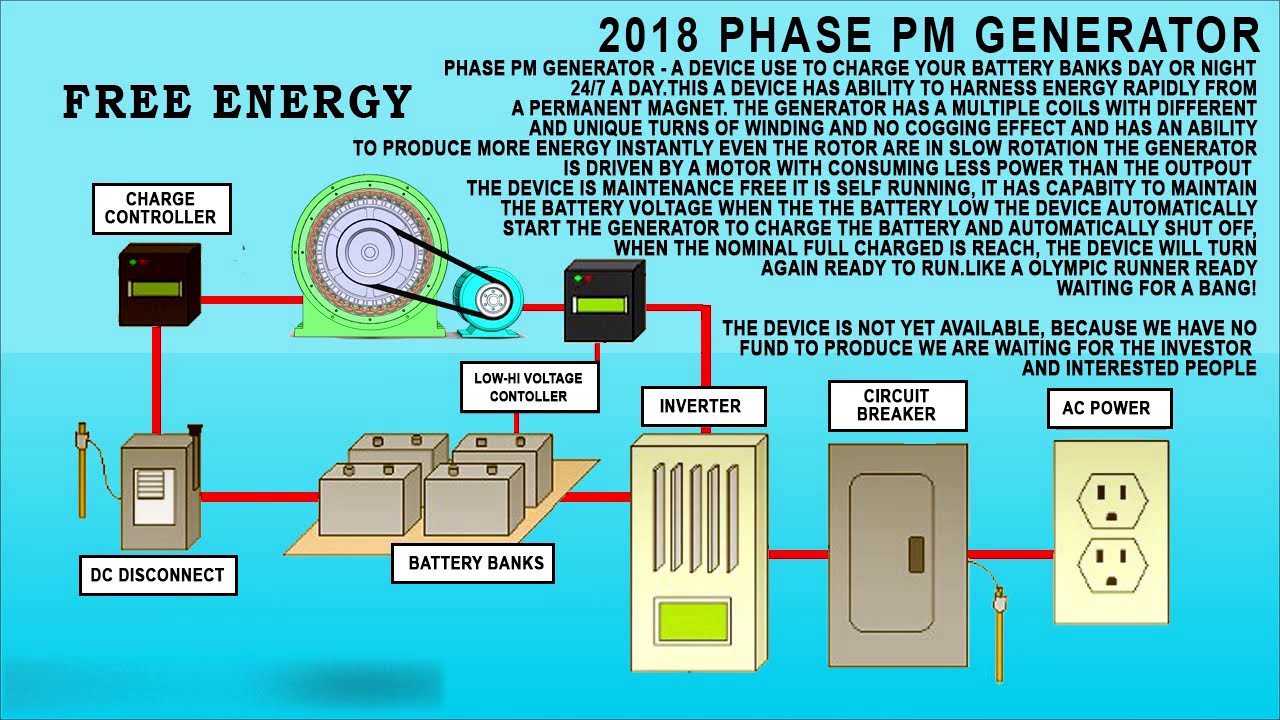 FREE ENERGY FOR FAMILY - Future Energy - YouTube